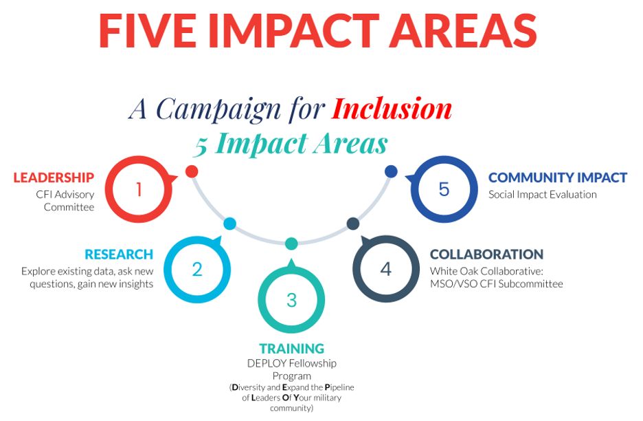 Leadership sets the tone: 75th Anniversary of Integration of the Armed ...